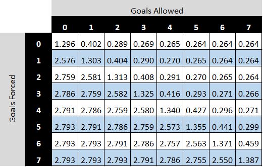 Winning Points in Serie A – Box-to-Box Analytics